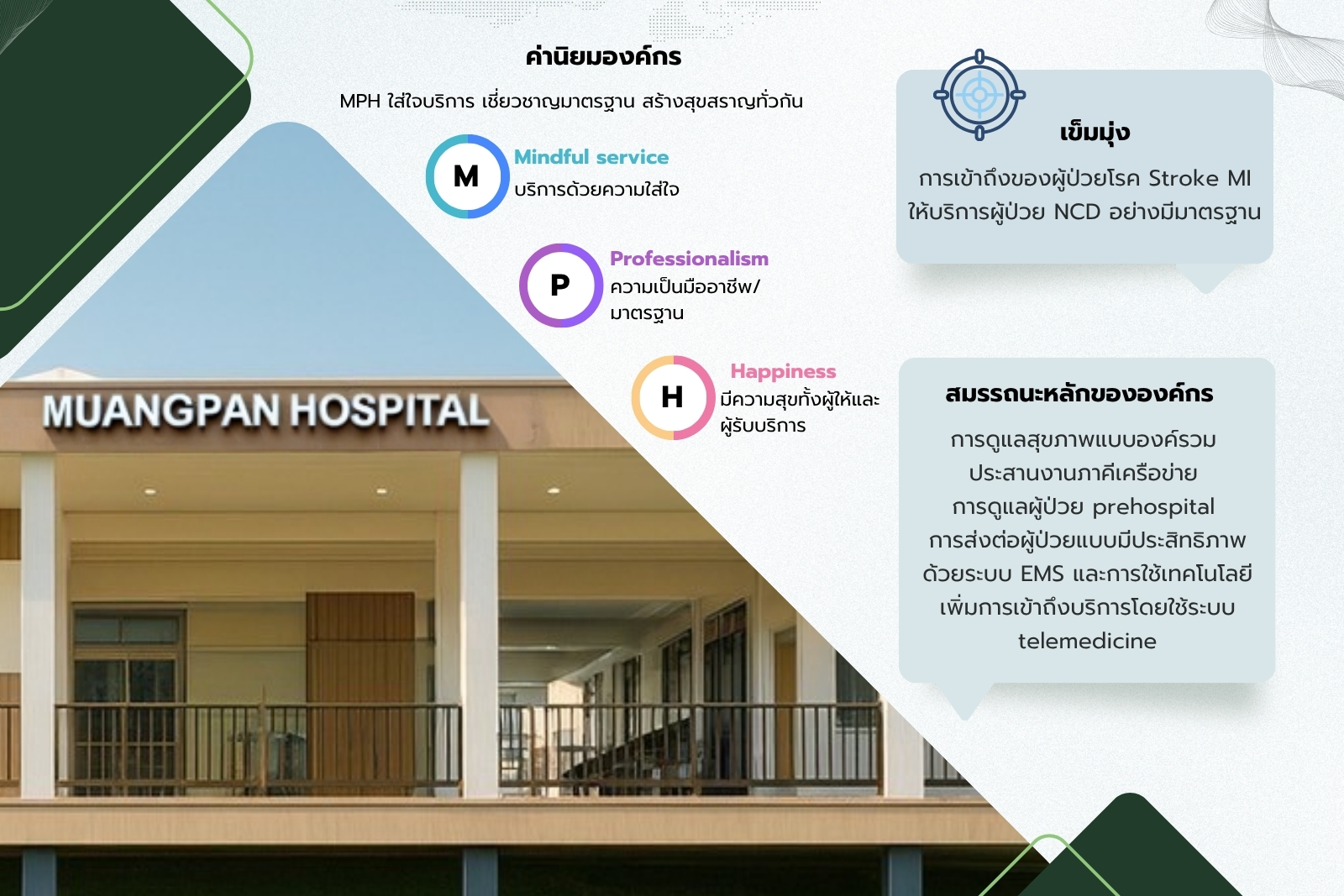 MuangpanHospital:โรงพยาบาลเมืองปาน
